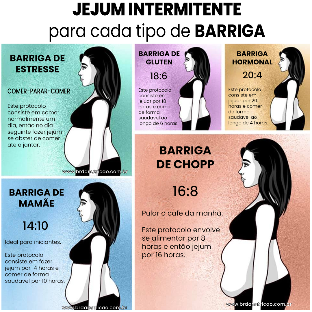 10 dicas como fazer jejum intermitente para perder barriga